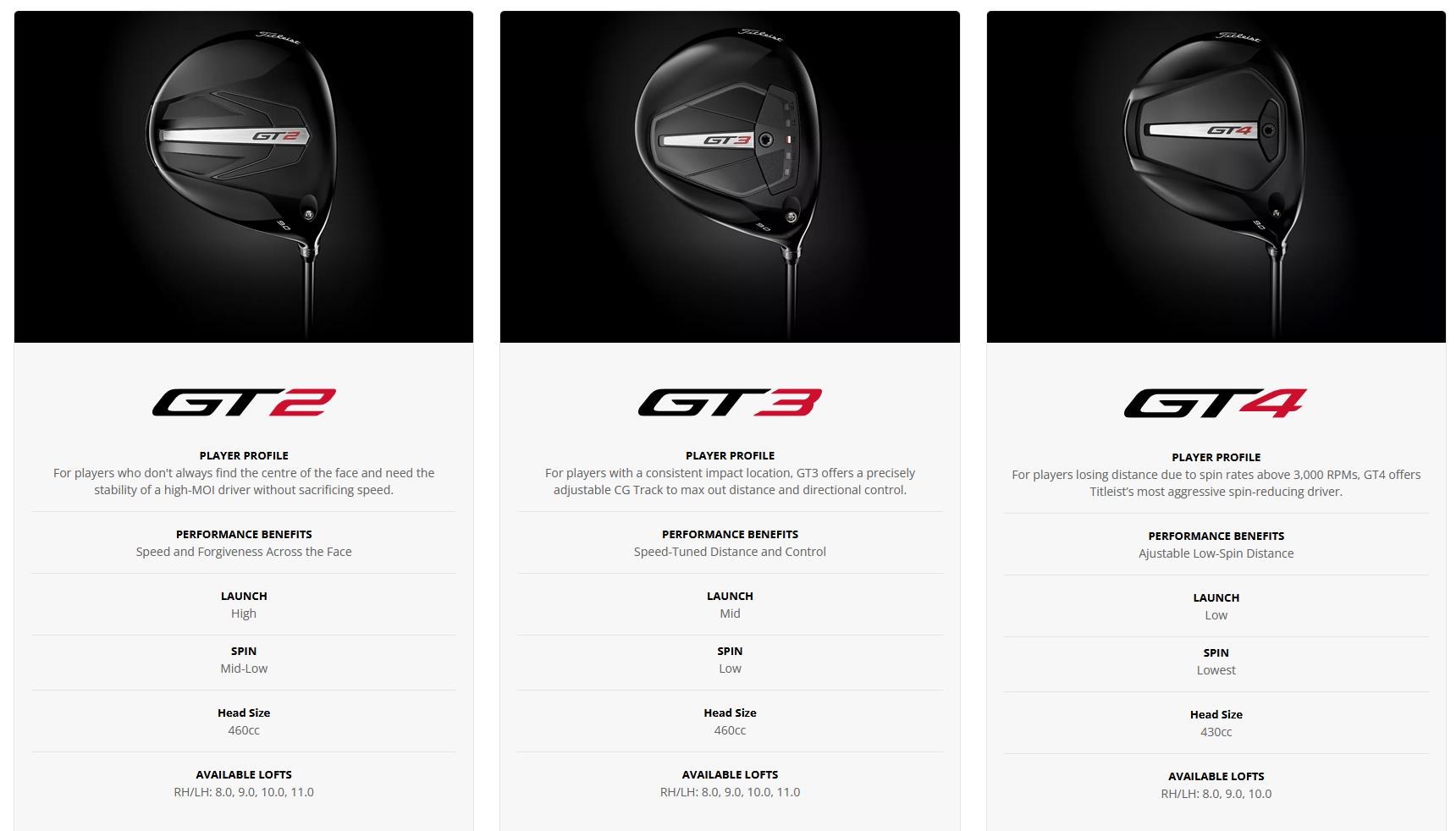 Titleist GT4 męski driver | Golf Brothers.pl